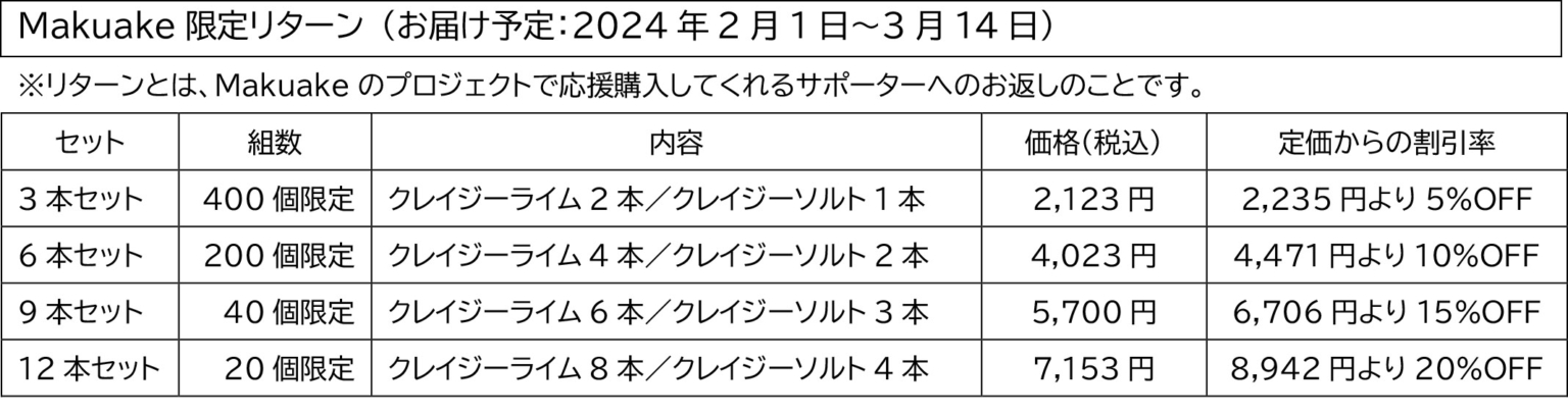『クレイジーライム』 Makuakeにて先行販売開始 | ニュース | 日本緑茶センター